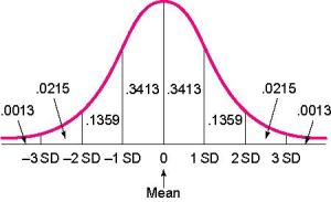 Mean & Standard Deviation | Research Rundowns